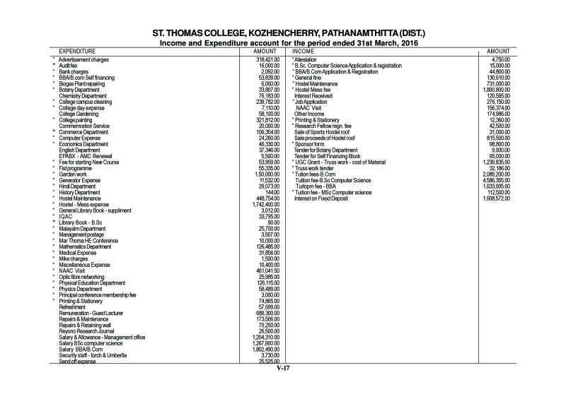 Mandalam-260 – Malankara Mar Thoma Syrian Church